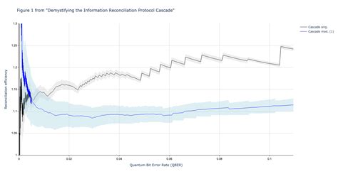 Raw Comparison Of Results With Literature — Cascade Python 002