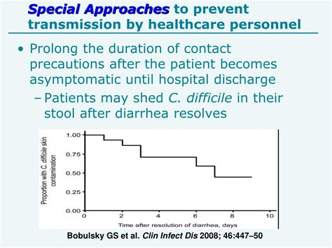 Ppt Preventing Transmission Of C Difficile Practice Powerpoint Presentation Id 6660066