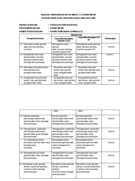 Lampiran 6 Analisis Sinkronisasi Kd Kd Mapel C3 Dengan Skkni Atau Dudi Pdf