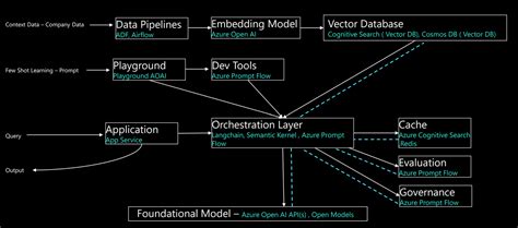 Generative AI Tech Stack ESPC Conference