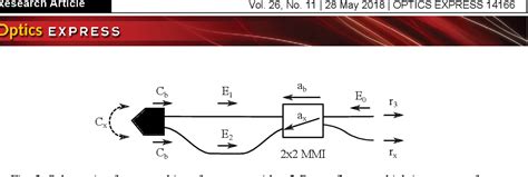 Figure 5 From Widely Tunable Multimode Interference Based Coupled