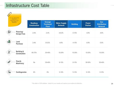 Infrastructure Analysis And Recommendations Powerpoint Presentation Slides Presentation