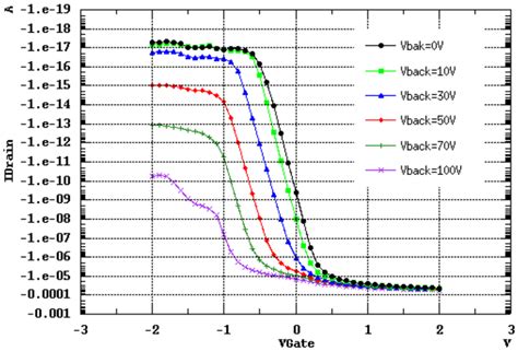 4 Shows The Transfer Characteristics Of The Transistor In Second Download Scientific Diagram