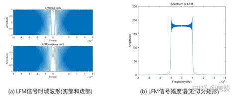 雷达信号处理漫谈第 5 讲：脉冲压缩 知乎