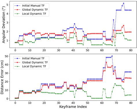 Bim Constrained Optimization For Accurate Localization And Deviation Correction In Construction
