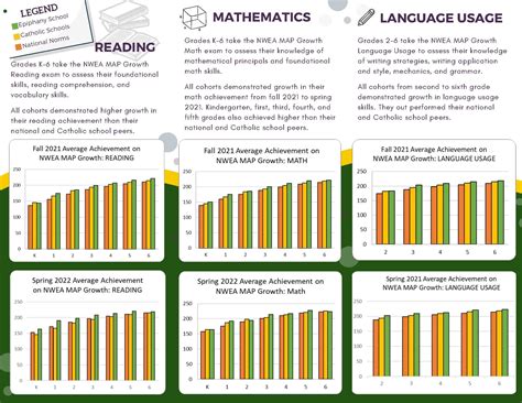 Map Nwea Score At Christopher Foss Blog