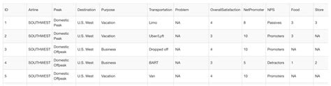 How To Run Regression Analysis With Sfo Airport Survey
