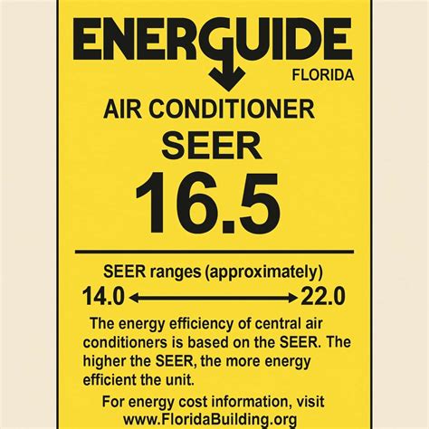 What Is A Seer Rating And What Is A Good Seer For Ac