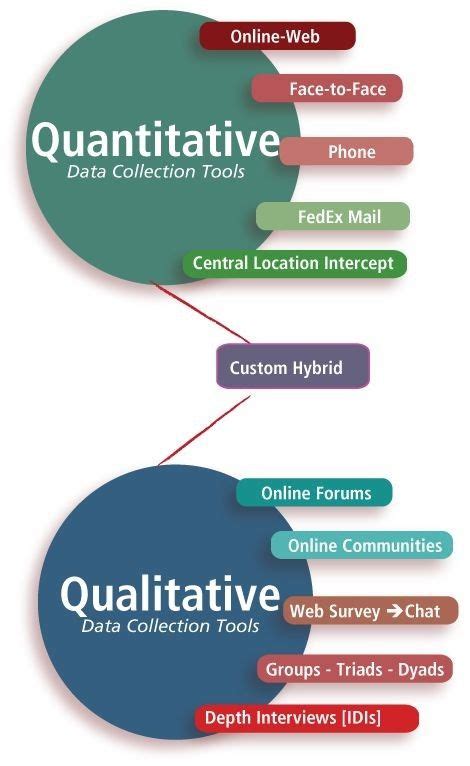 Best 12 Qualitative Vs Quantitative Data Analysis Definitions
