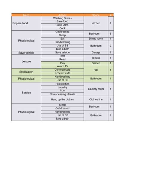 Needs Chart Download Free Pdf Room Bathroom