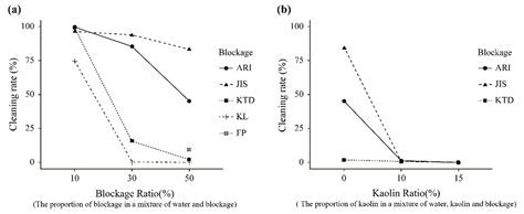Examining The Optimization Of Spray Cleaning Performance For Lidar Sensor