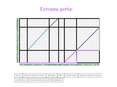 Ppt Input Sensitive Algorithms For Multiple Sequence Alignment