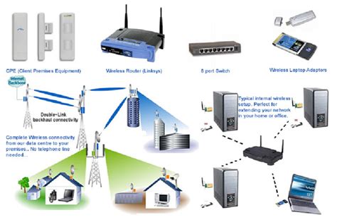 Training Integrating Wireless Services With Voice And Data Network Pusat Pelatihan Sdm Profesional
