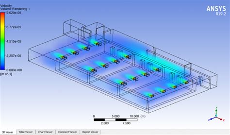 Ventilation Analysis Using ANSYS Fluent By Olaniyi Damilare Truelancer
