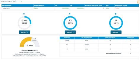 providers using rise have advantage with 2017 mips reporting the