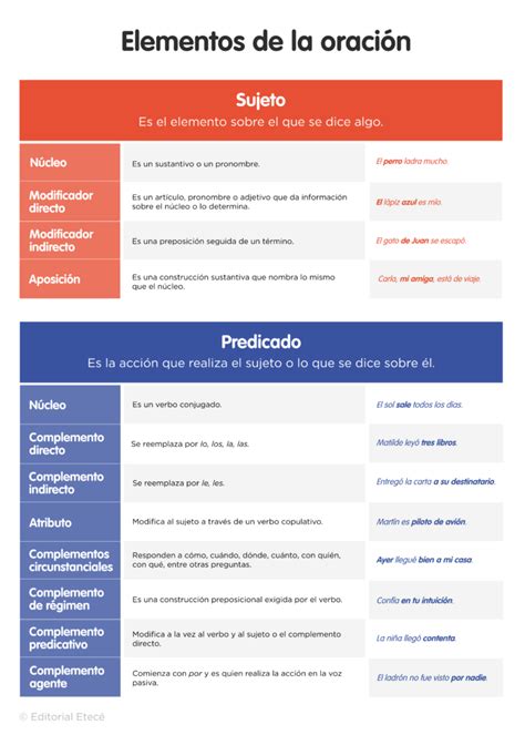 Tipos De Sujeto Cuáles Son Y Ejemplos
