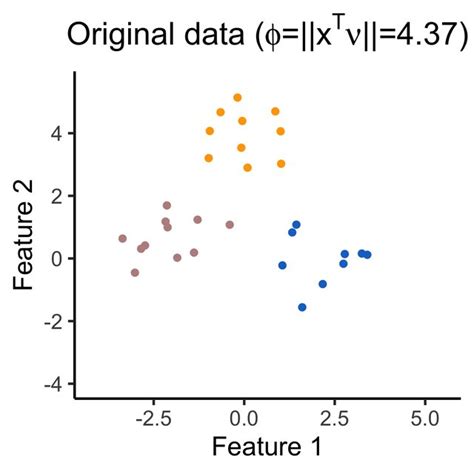 Left One Simulated Dataset Generated From 1 With µ 0 100×2 And σ Download Scientific