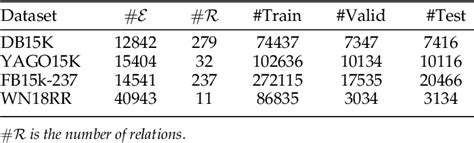Table 2 From Contrastive Multi Modal Knowledge Graph Representation