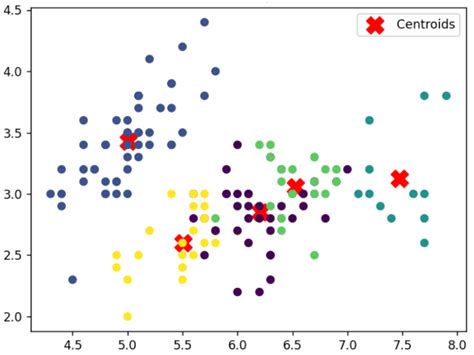 Machine Learning Part Different Approaches