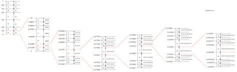 Arithmetic Coding Encoding Decoding