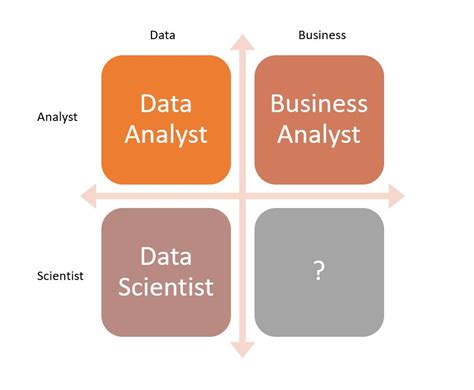 shajee rafi on linkedin business dataanalysis businessanalytics