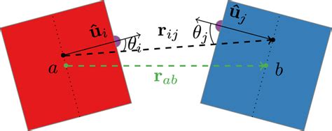 Design Strategies For Self Assembly Of Discrete Targets The Journal Of Chemical Physics Aip