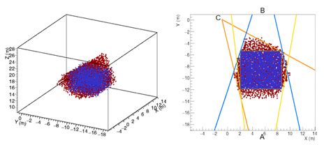 Denoising Process Of The 3d Reconstructed Object The Xy View On The