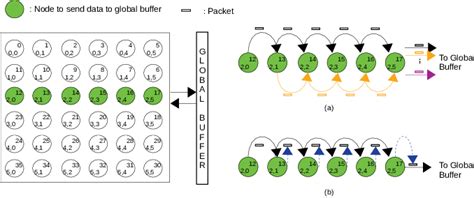 figure 1 from improving the performance of a noc based cnn accelerator