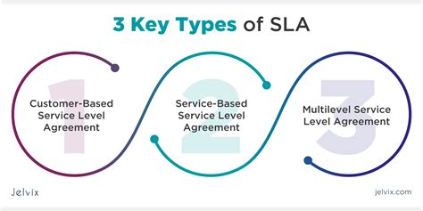 What Is Sla And How Can It Benefit Your Business Development