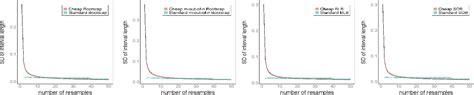 Figure 8 From A Cheap Bootstrap Method For Fast Inference Semantic