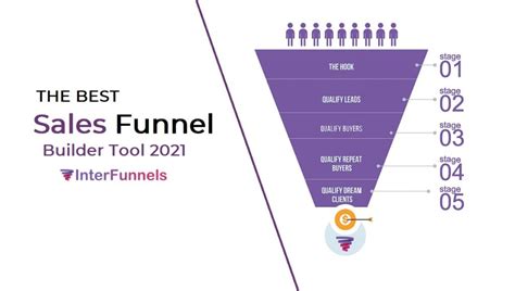 What Is Virtualization Explained Simply And Practically Tech News Computer And It Updates