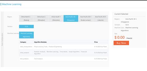 Alibaba Cloud Ml Platform Step By Step Tutorials Link