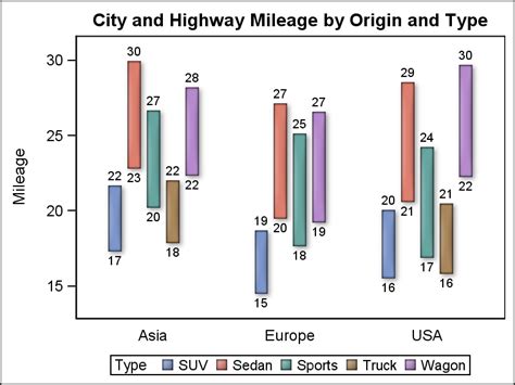 the highlow plot graphically speaking