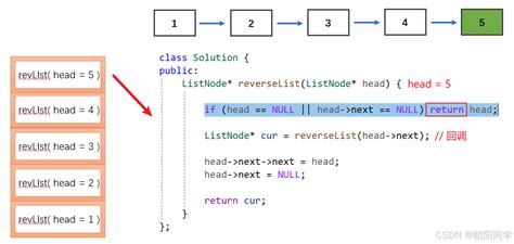 反转链表（递归法）图文详解反转链表递归 Csdn博客