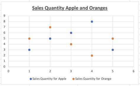 How To Create A Scatterplot With Multiple Series In Excel Smart Calculations