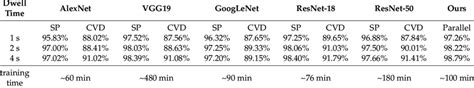 accuracy of conventional transfer learned cnns and parallel structured
