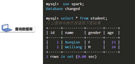 使用Spark SQL读写数据库 nxf rabbit 博客园