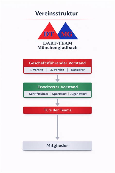 Vereinsstruktur Dart Team Mönchengladbach Ev