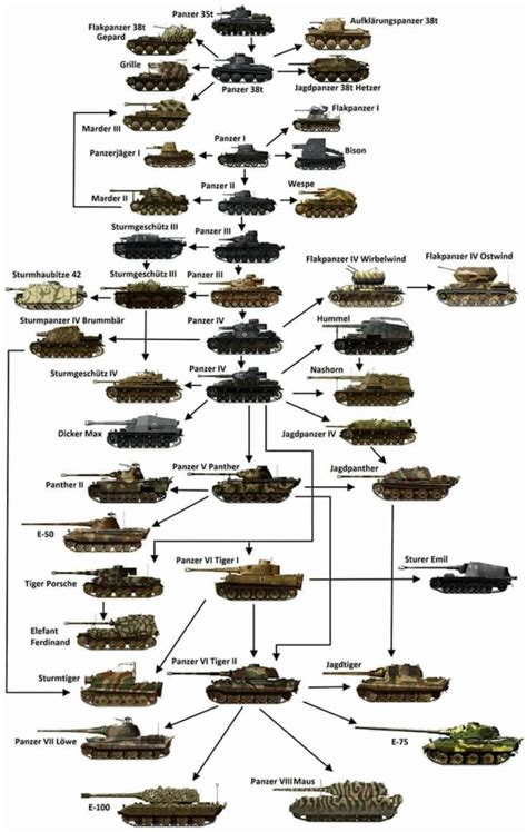 Tank Design And Construction