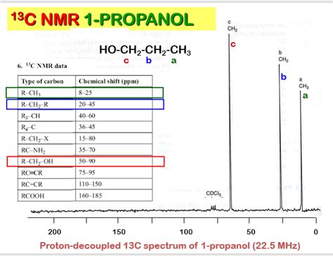 Propanol Nmr