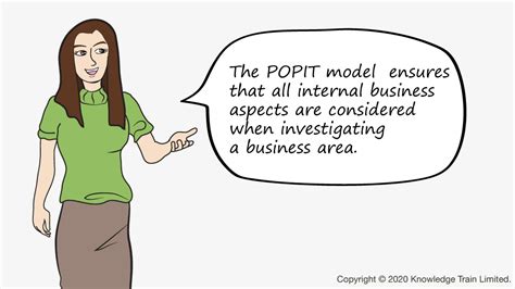 Popit Model Business Analysis Technique