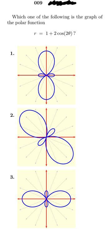 Answered Which One Of The Following Is The Graph Of The Polar Function