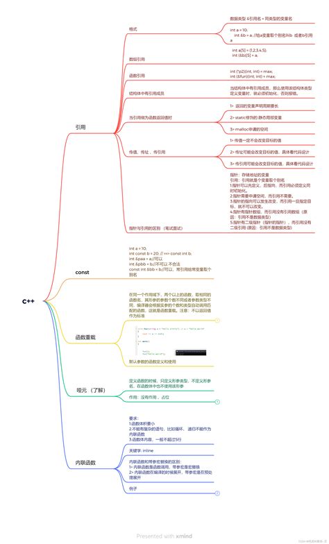 学习day1 C Csdn博客