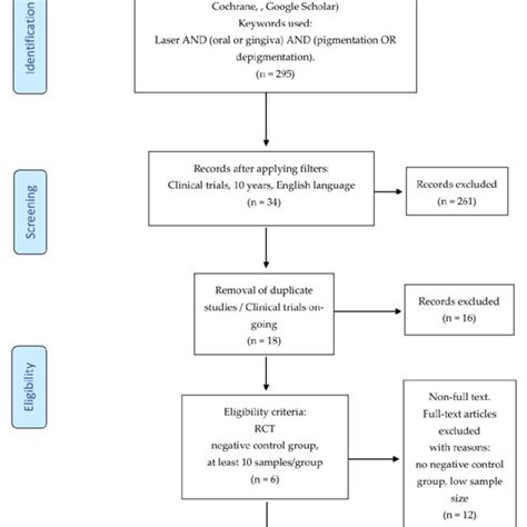Dummett Gupta Oral Pigmentation Index 2 Download Scientific Diagram