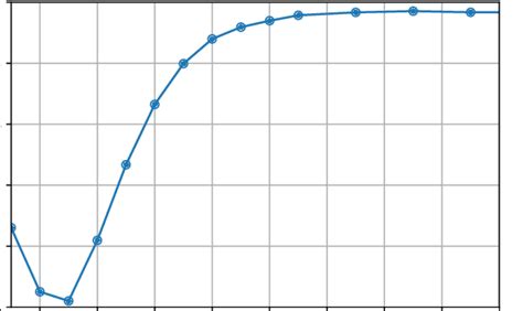 Wgcna Parameter In Wgcna A Coefficient Of Determination R 2 Larger Download Scientific
