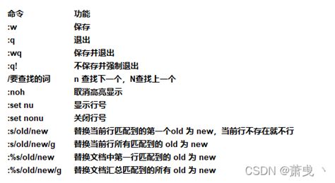 vi vim 键盘图 及常规快捷操作 vim键盘图 csdn博客