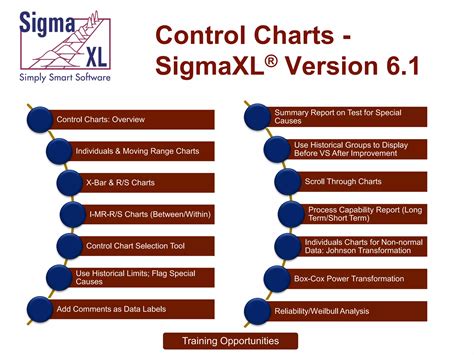 Control Charts PPT