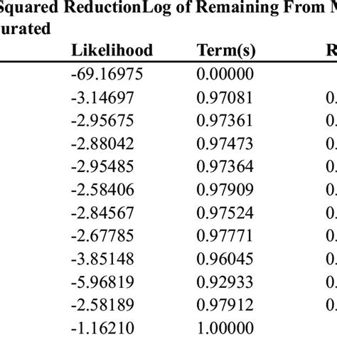 Log Likelihood And R Squared Section Download Scientific Diagram