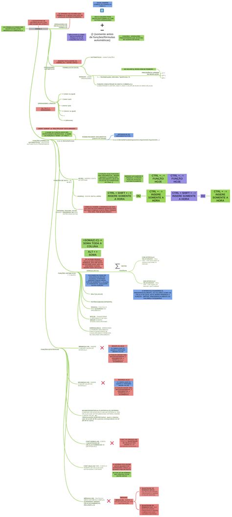 Excel Ii Operadores LÓgicos Maior Que