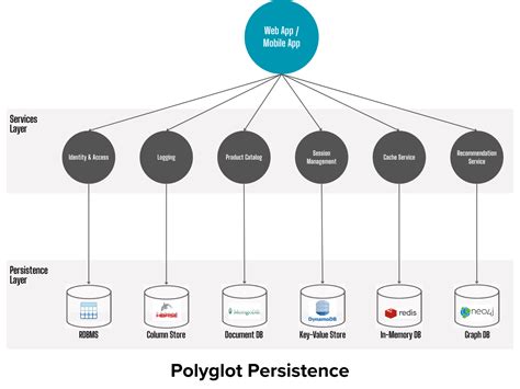 uber s querygpt transforming natural language into sql queries using